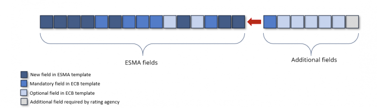 Everything you Need to Know About the New EDW Extended (ESMA + Rating ...