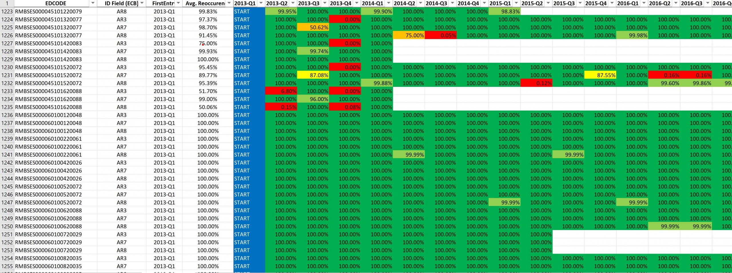 Understanding EDW’s Loan Identifier Reoccurrence Score - European ...